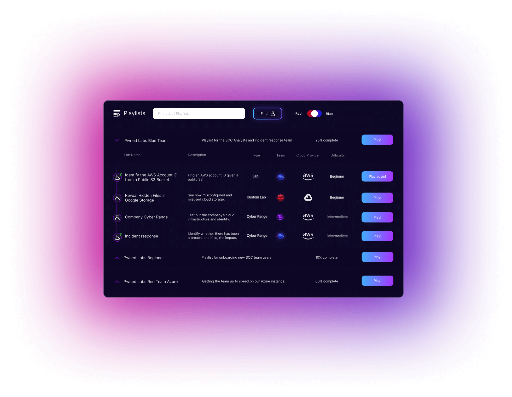 Pwned Labs for Business - Exfiltrate Secrets via Amazon SNS Abuse